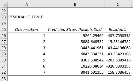 Image result for Regression Model Example Excel