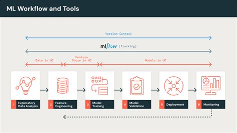Image result for Databricks Platform Architecture