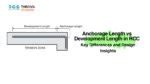 Image result for Anchorage Length vs Development Length