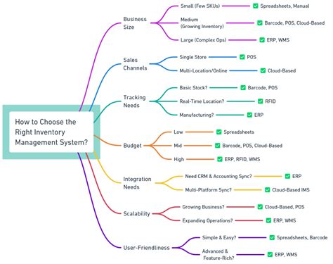 Image result for Inventory Management System Examples