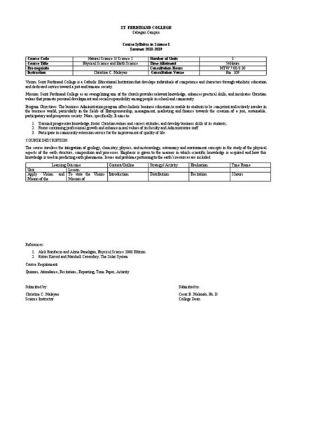 Image result for BA Programme Syllabus