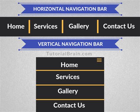 Image result for CSS Navigation Bar