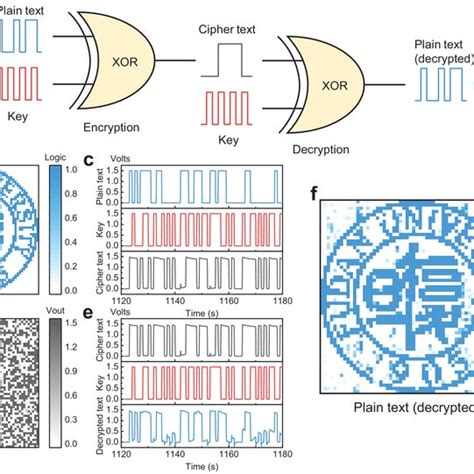 Image result for Signal Encryption and Decryption