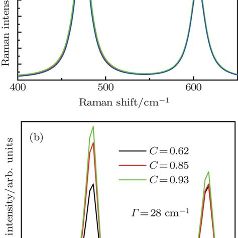 Image result for TiO2 Rutile Raman