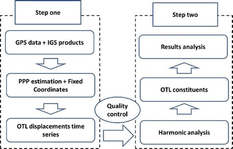 Image result for System Implementation Process Flow Diagram