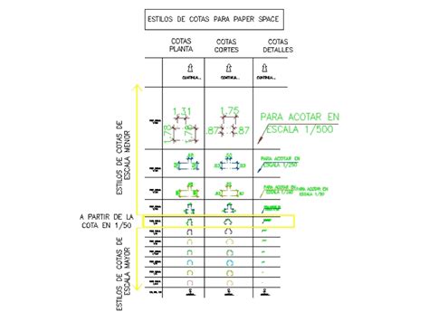 Image result for Dimension Line Styles AutoCAD