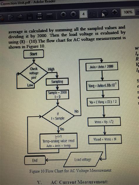 Image result for Arduino AC Measurement