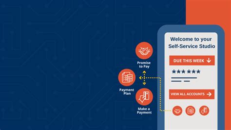 Image result for API Self Service