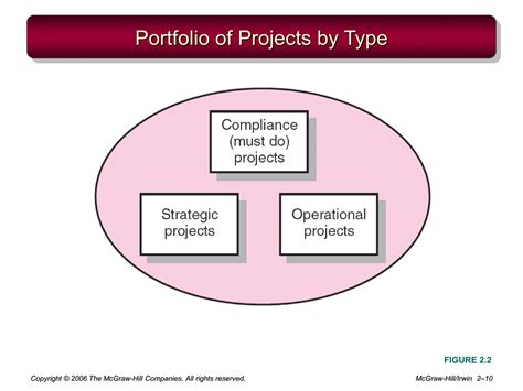 Image result for Organization Strategy and Project Selection