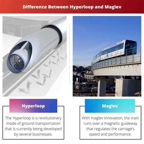 Image result for Hyperloop Vs Maglev