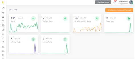 Image result for Bicrypto Script