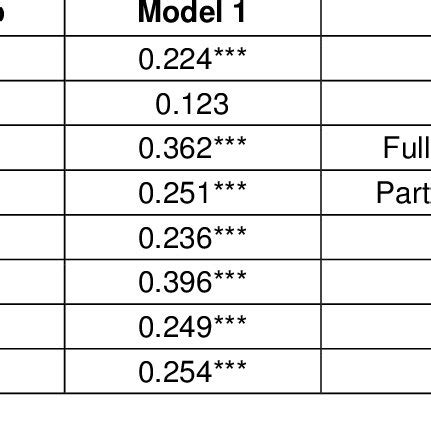 Image result for Static Structural vs Rigid Dynamic Simulation