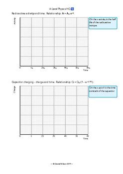Image result for A L Physics Graph Drawing