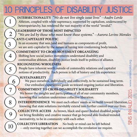Image result for Disability Code
