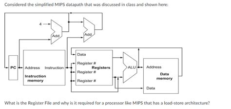 Image result for MIPS DataPath