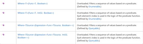 Image result for IEnumerable vs IQueryable in C