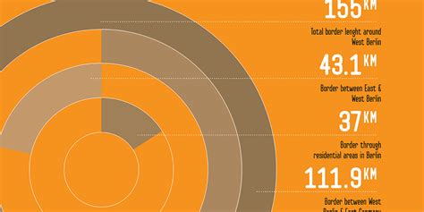 Image result for Checkpoint Word Design