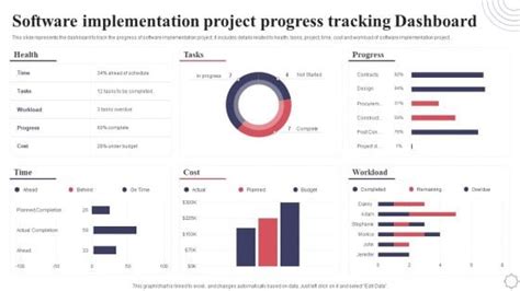 Image result for Software Development Process Tracking Progress