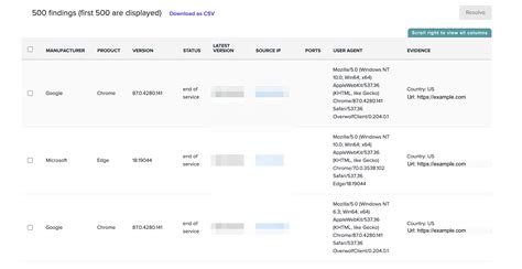 Image result for Outdated View And