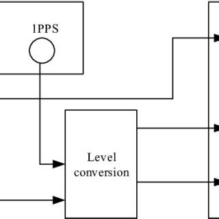 Image result for Synchronization Module Software