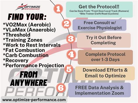 Image result for Optimize for Performance