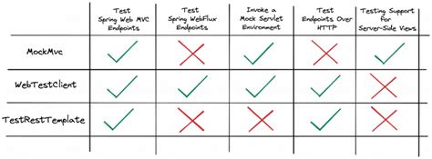 Image result for MockMvc Test Spring Boot