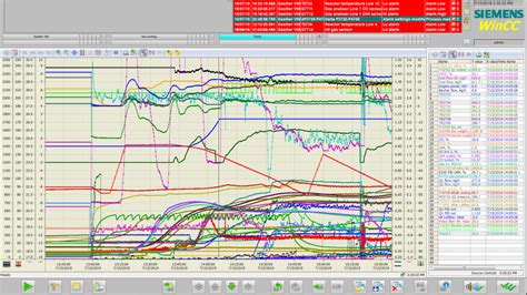Image result for SCADA Programming Live Usage