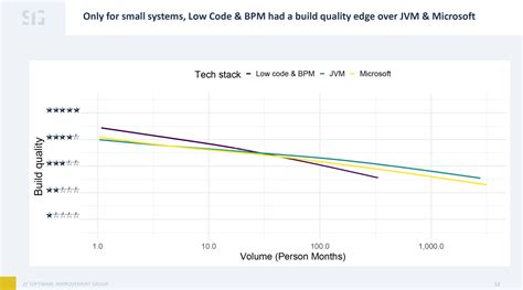 Image result for Automation Testing in Mendix