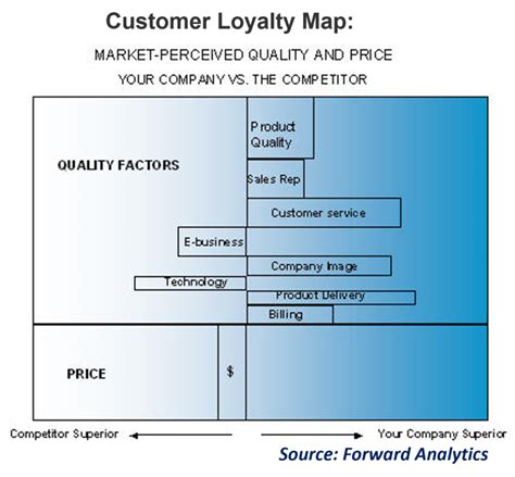 Image result for Customer Value Analysis Steps