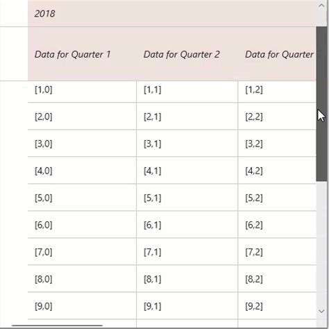 Image result for Column Header Types