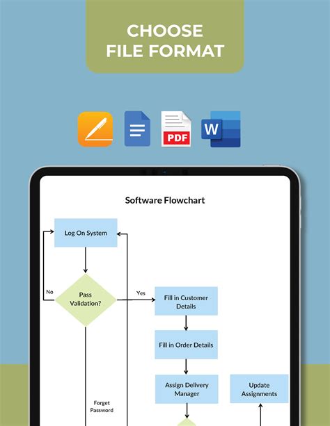 Image result for Software Flowchart Many Buttons