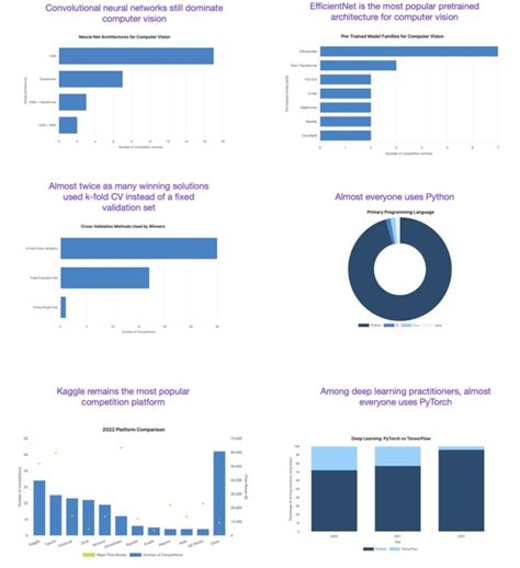 Image result for Data Analysis with Python and Power Bi