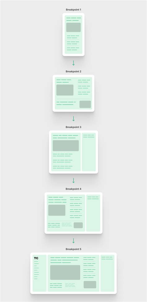 Image result for CSS Structure Templete