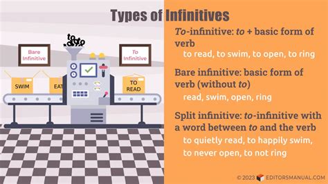 Image result for To-Infinitive
