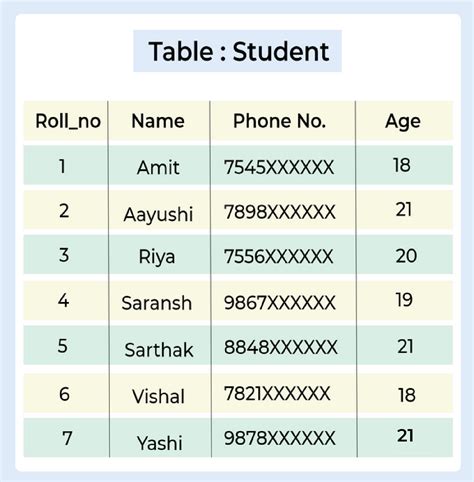 Image result for Update Query Using a Query