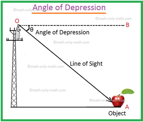 Image result for How to Solve Angle of Depression Problems