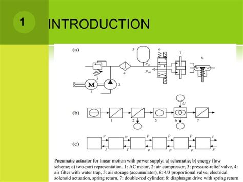 Image result for Fault Detection PowerPoint