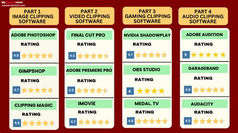 Image result for Automatic Clipping Software