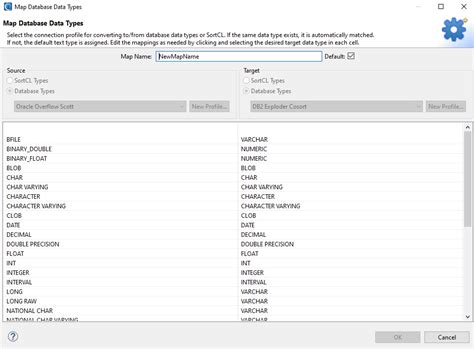 Image result for DB2 Data Types