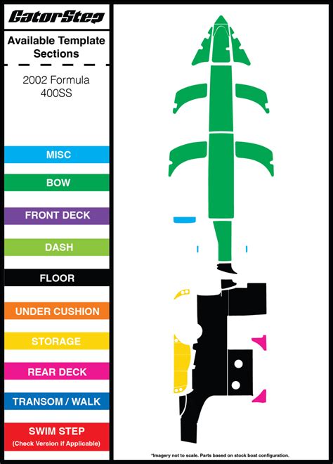 Image result for Formula Fastech Wood Transom