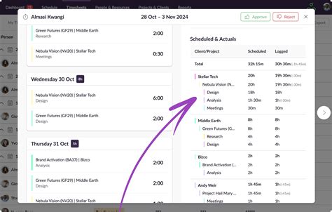 Image result for Definition of Activity Types