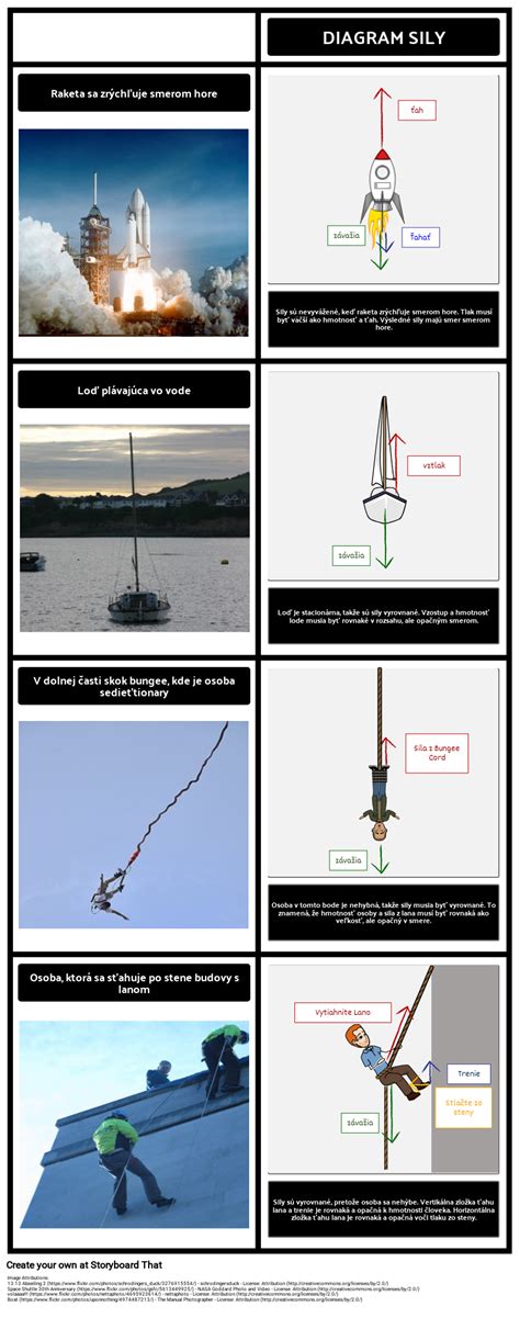 Image result for SolidWorks Simulation Force
