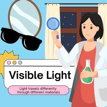 Image result for Reflection/Refraction Absorption