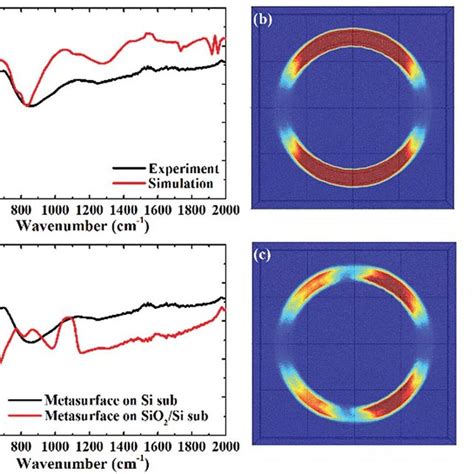 Image result for SiO2 Metasurface