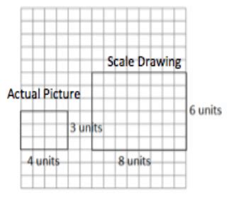 Image result for 7th Grade Module 1 Lesson 1
