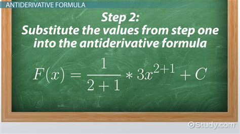 Image result for Basic Antiderivative Formula