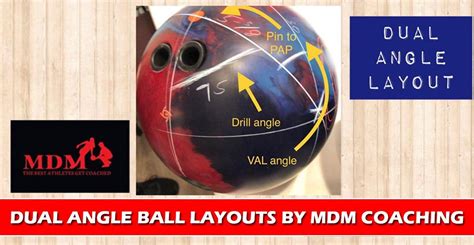 Image result for Bowling Ball Layout Guide