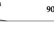 Image result for Geogrid Strength Reduction Cross Direction