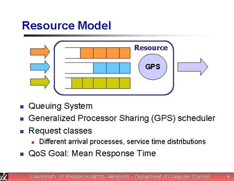Image result for Dynamic System Resouce Allocation