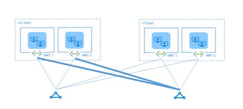 Image result for Express Routing Multiple String Or